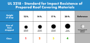 Metal Roofing Myths: Lightning, Noise, Rust, Denting, & More