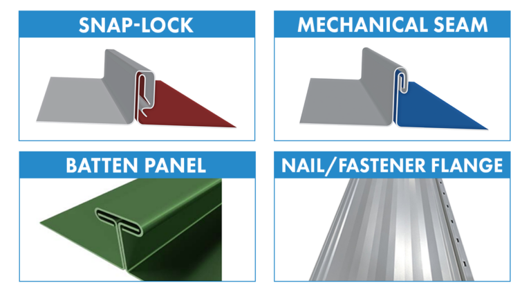 What Is Standing Seam Metal Roofing? Comparisons, Types, & Uses