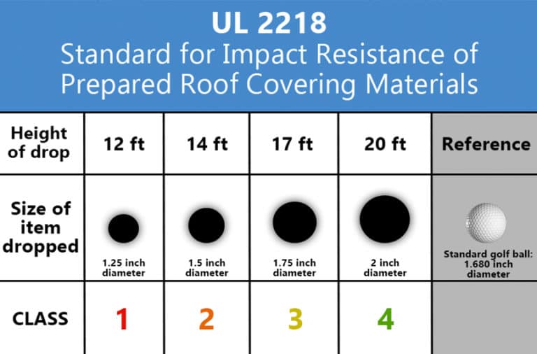Metal Roofing & Hail Damage: How Hail is Tested & Insurance Waivers