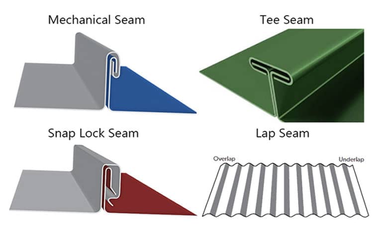 What is a Metal Roof? Uses, Types, and Definitions