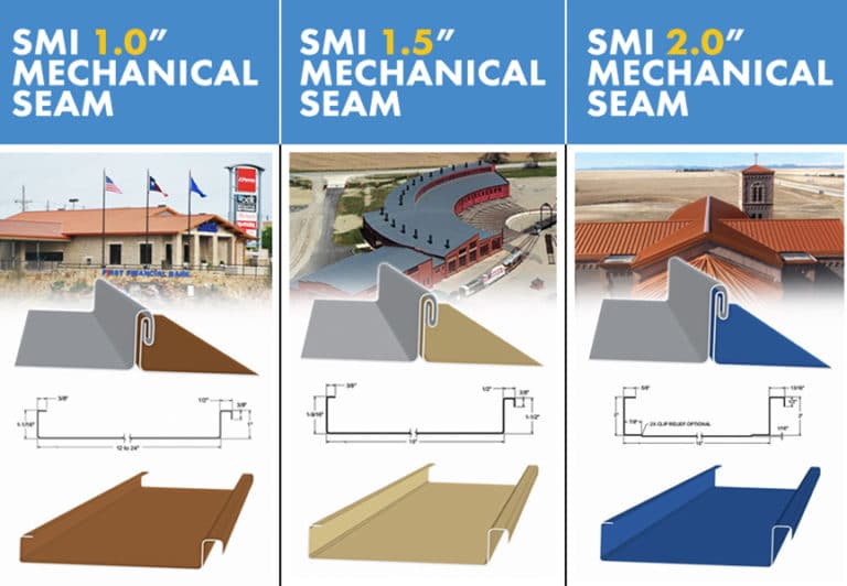 What Is Low-Slope Metal Roofing? Best Profiles for Low-Slope Roofs