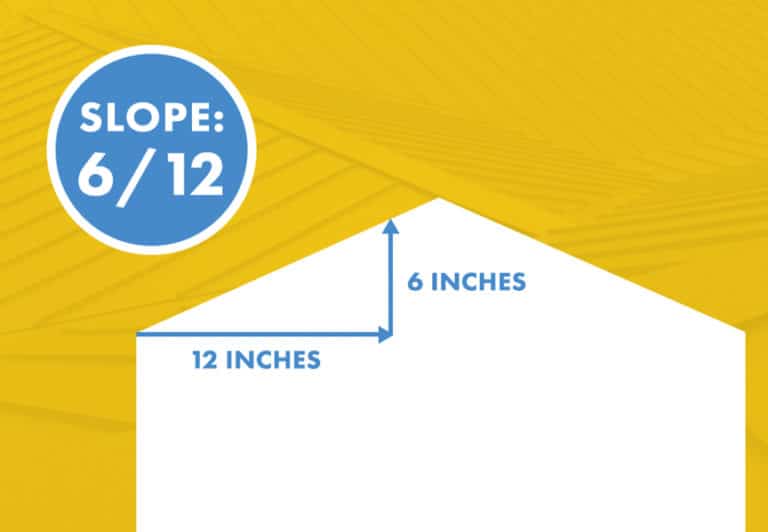 What Is Steep-Slope Metal Roofing? Best Profiles for Steep Roofs