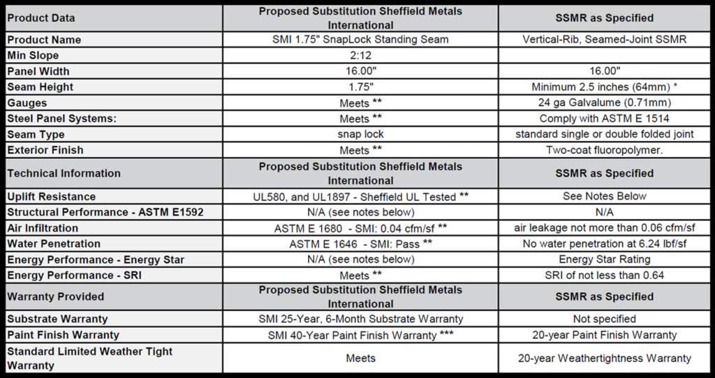 What Are Side-by-Side Comparisons for Architectural Product Substitutions?