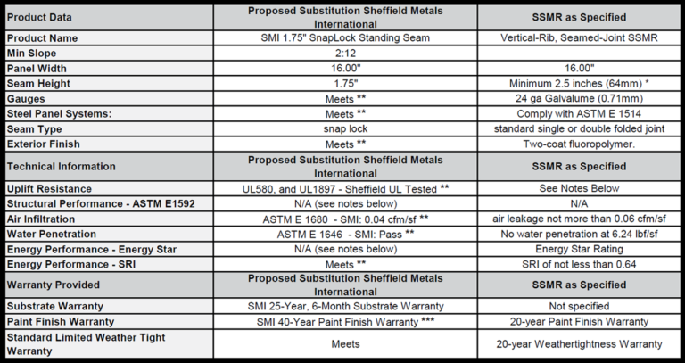 What Are Side-by-Side Comparisons for Architectural Product Substitutions?