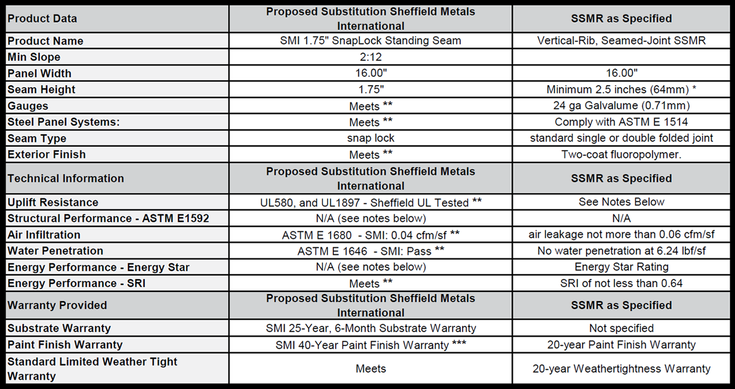 What Are Side-by-Side Comparisons for Architectural Product Substitutions?