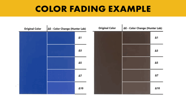 What Are SMP Paint Systems Used on Metal Roofing? Uses, Pros, & Cons