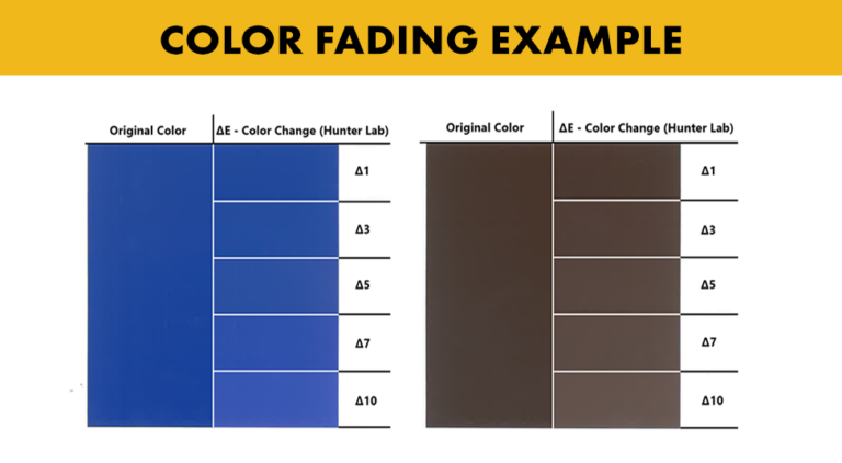 What Are SMP Paint Systems Used on Metal Roofing? Uses, Pros, & Cons