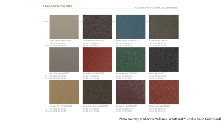 PVDF vs. SMP Paint Systems: Which Is Best For Your Metal Roof?