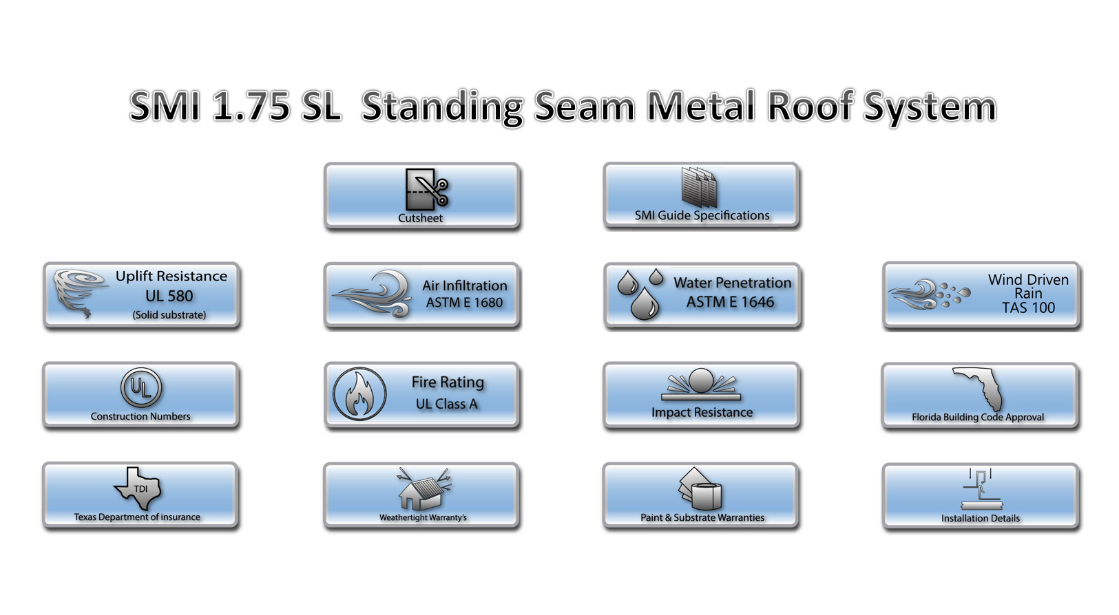What Is the SMI Tech Stick? Best Tool For Metal Roofing Resources