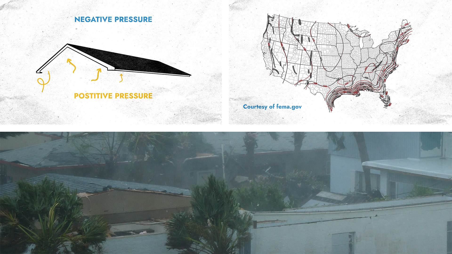 Wind Uplifts 201: Engineering Design Criteria & Practical Application ...
