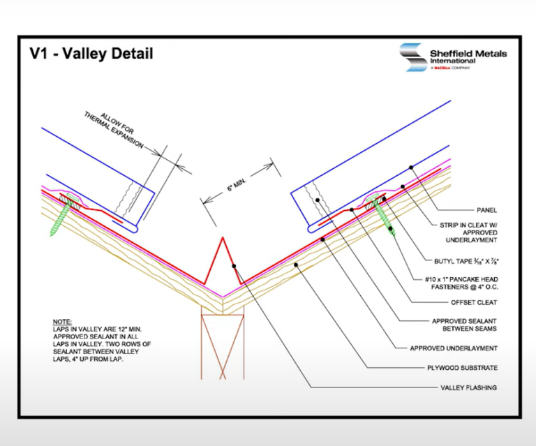 How to Use a Hand Brake to Bend SMI Details - Sheffield Metals